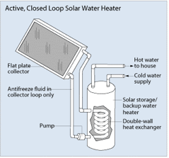 Water heater energy guide | Government of Bermuda